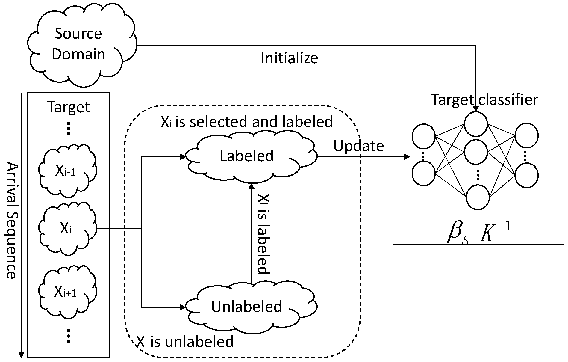 Sensors | Free Full-Text | Online Sensor Drift Compensation for E-Nose ...