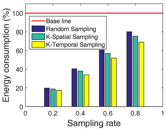 Sensors | Free Full-Text | LESS: Link Estimation with Sparse Sampling in Intertidal WSNs