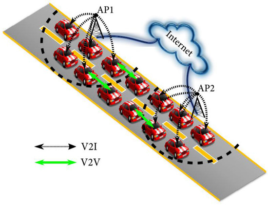 Adjacent Vehicle Number-Triggered Adaptive Transmission for V2V ...