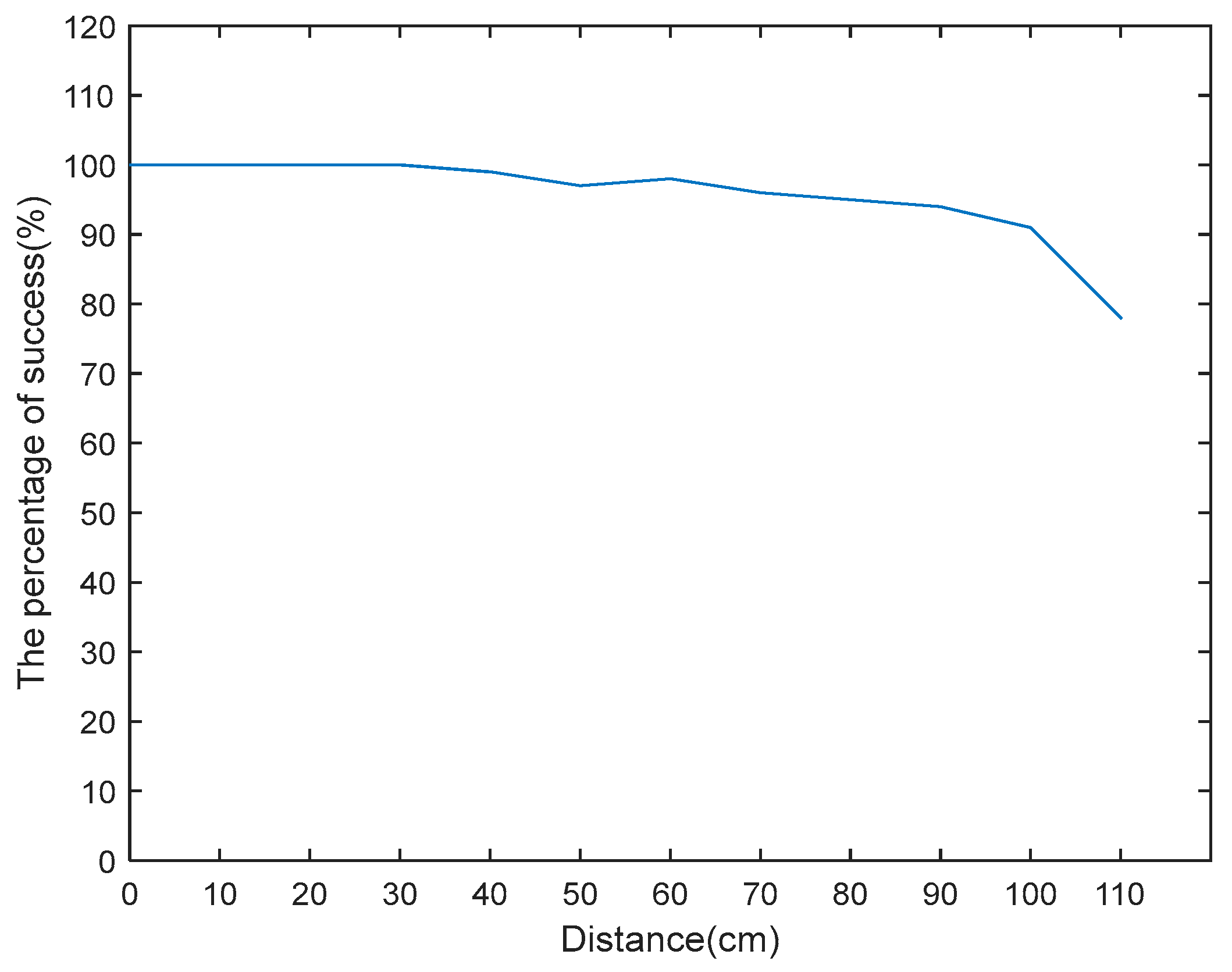 Matlab 2018b Figure Find Point Energyvsera