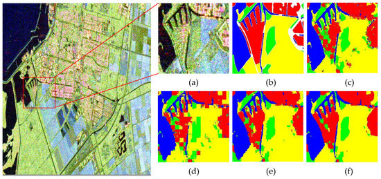 Sensors | Free Full-Text | Multi-Pixel Simultaneous Classification of PolSAR Image Using ...
