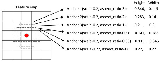 Deep Spatial-Temporal Joint Feature Representation for Video Object Detection