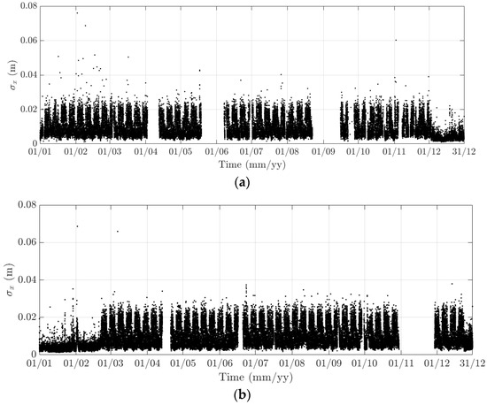 Design and Implementation of a New System for Large Bridge Monitoring—GeoSHM
