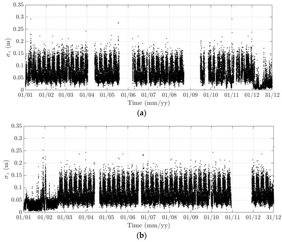 Design and Implementation of a New System for Large Bridge Monitoring—GeoSHM