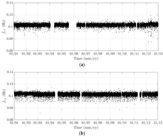 Design and Implementation of a New System for Large Bridge Monitoring—GeoSHM