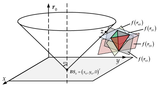 Robust Time-Difference-of-Arrival (TDOA) Localization Using Weighted ...