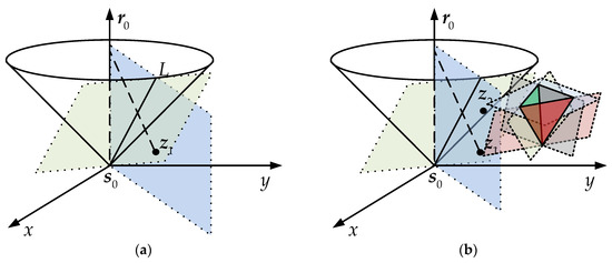 Sensors | Free Full-Text | Robust Time-Difference-of-Arrival (TDOA) Localization Using Weighted ...