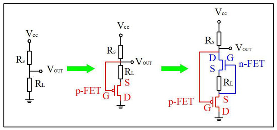 Coupling p+n Field-Effect Transistor Circuits for Low Concentration ...