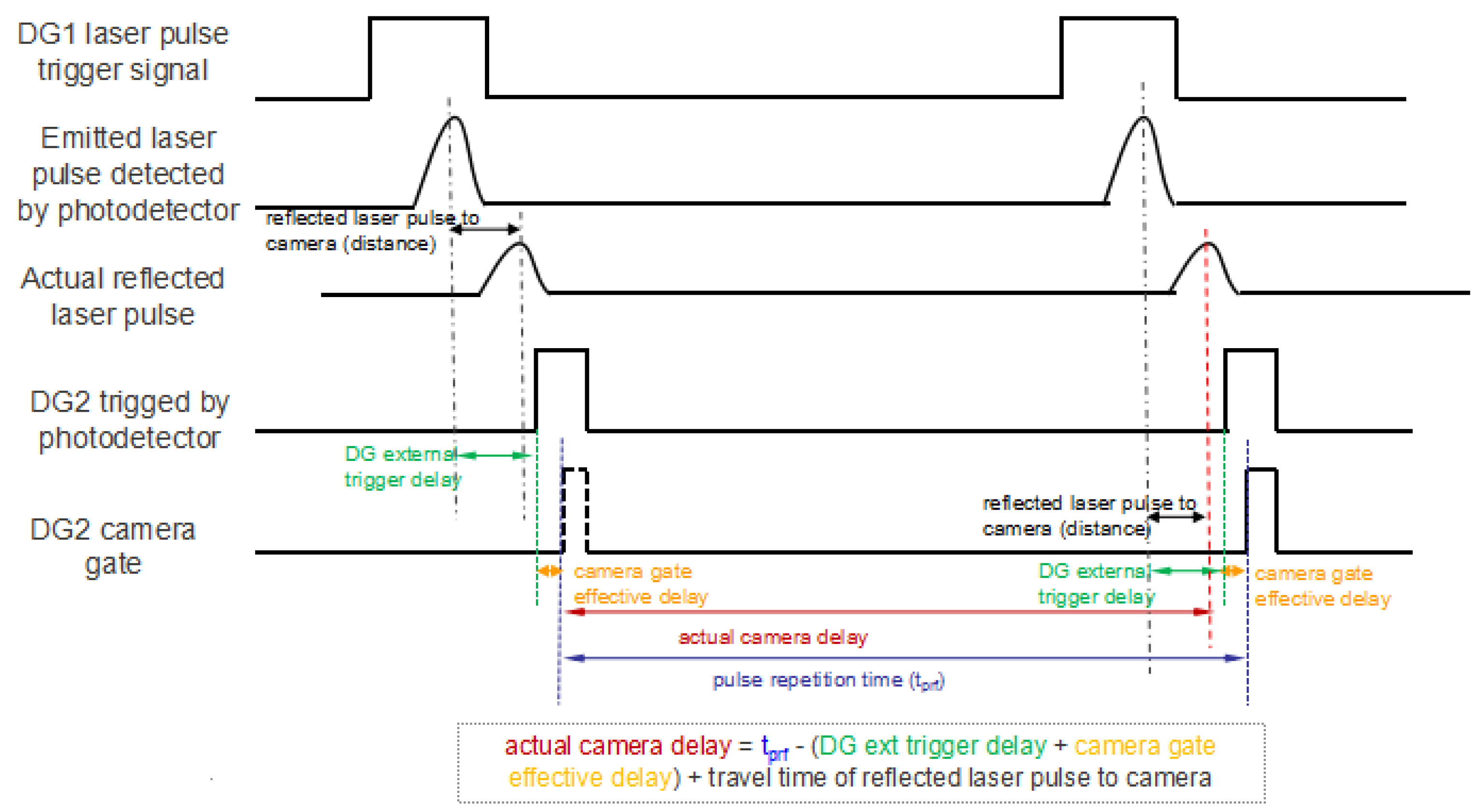 Underwater Turbulence Detection Using Gated Wavefront Sensing Technique