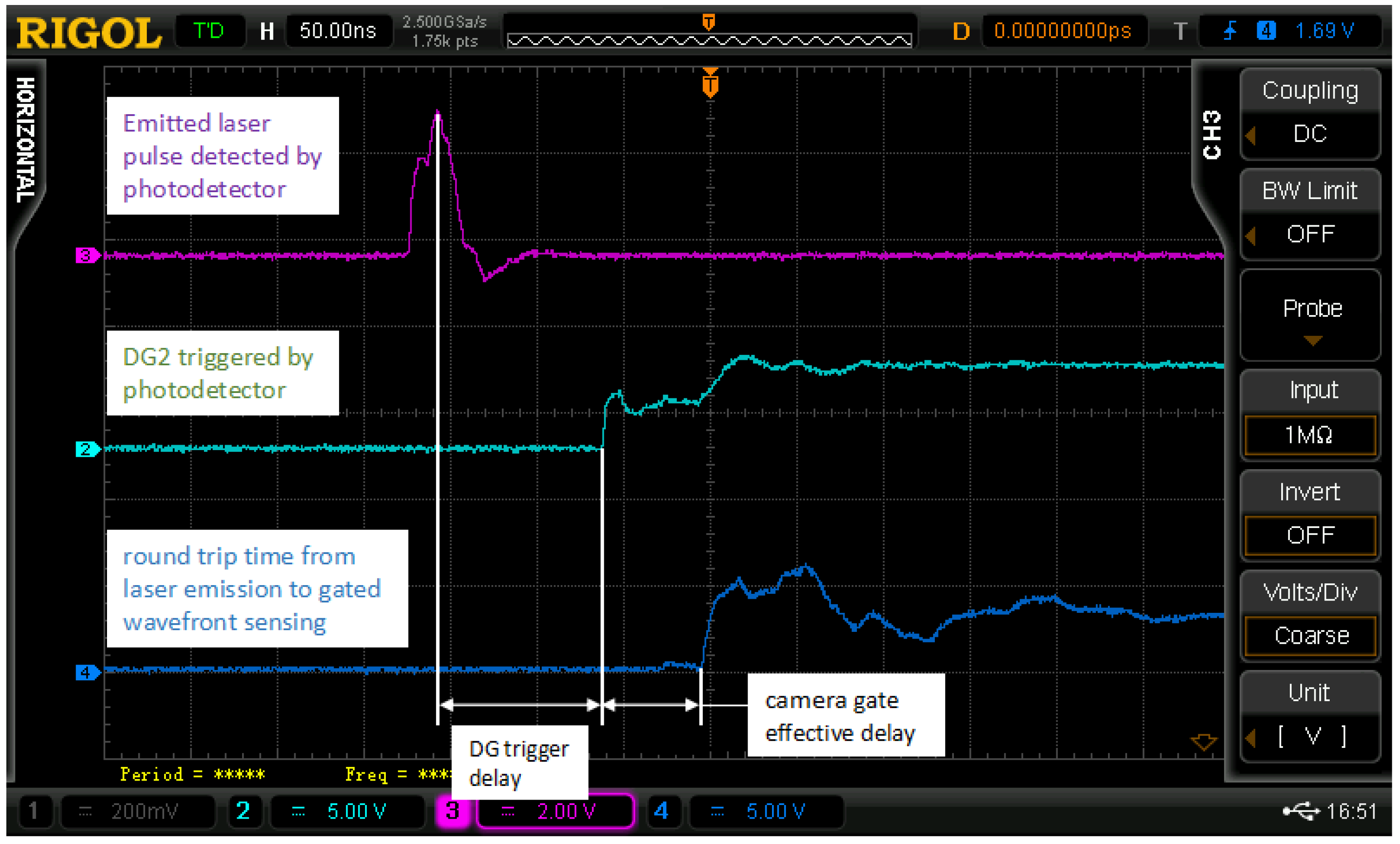 Underwater Turbulence Detection Using Gated Wavefront Sensing Technique