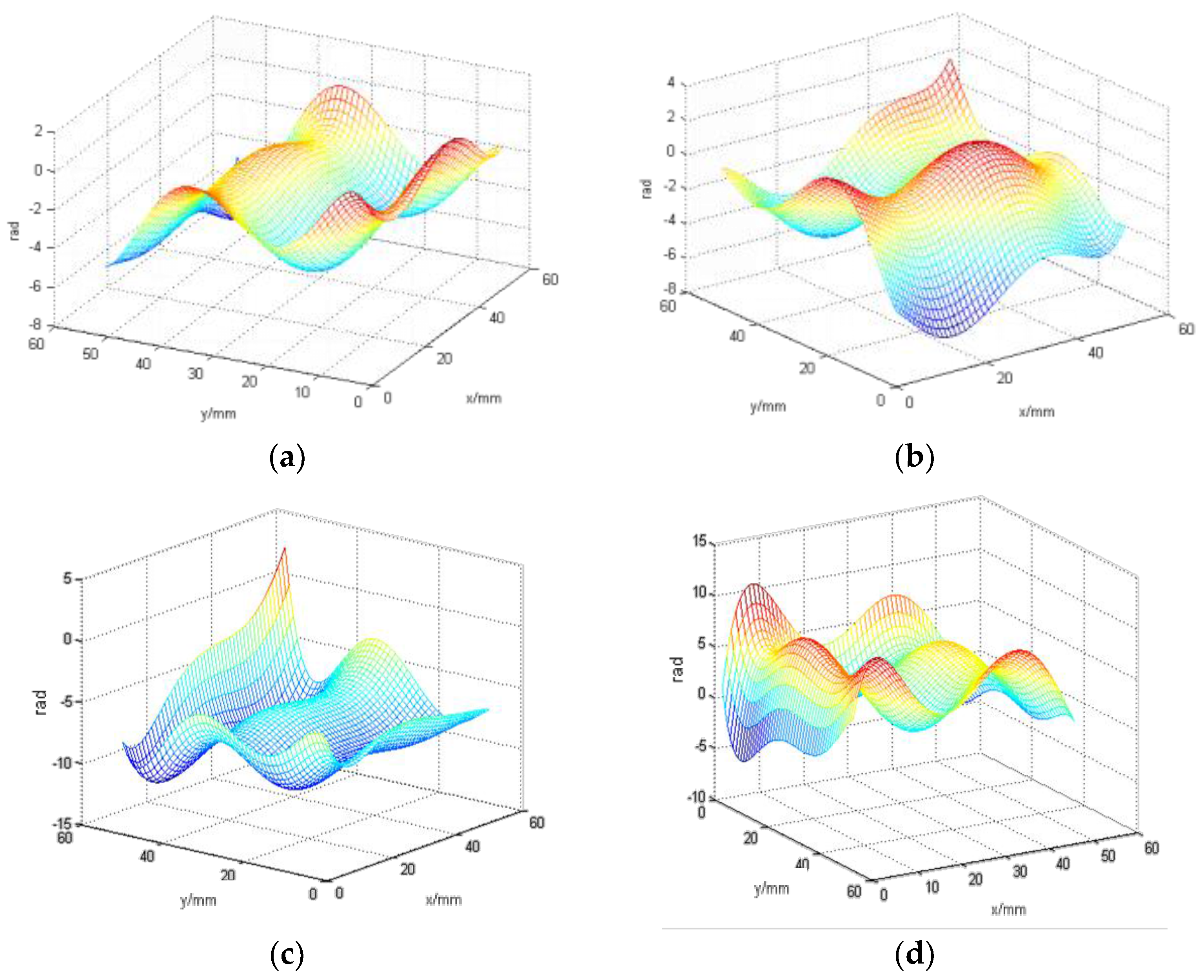 Underwater Turbulence Detection Using Gated Wavefront Sensing Technique