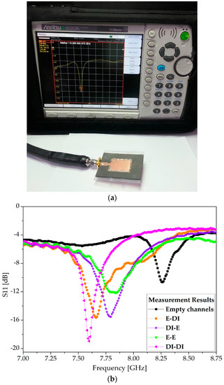 Simultaneous Detection of Two Chemicals Using a TE20-Mode Substrate ...