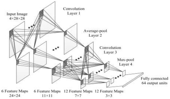 Sensors | Free Full-Text | Automated Landslides Detection for Mountain ...