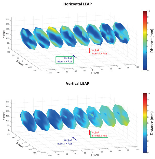 Measurements by A LEAP-Based Virtual Glove for the Hand Rehabilitation