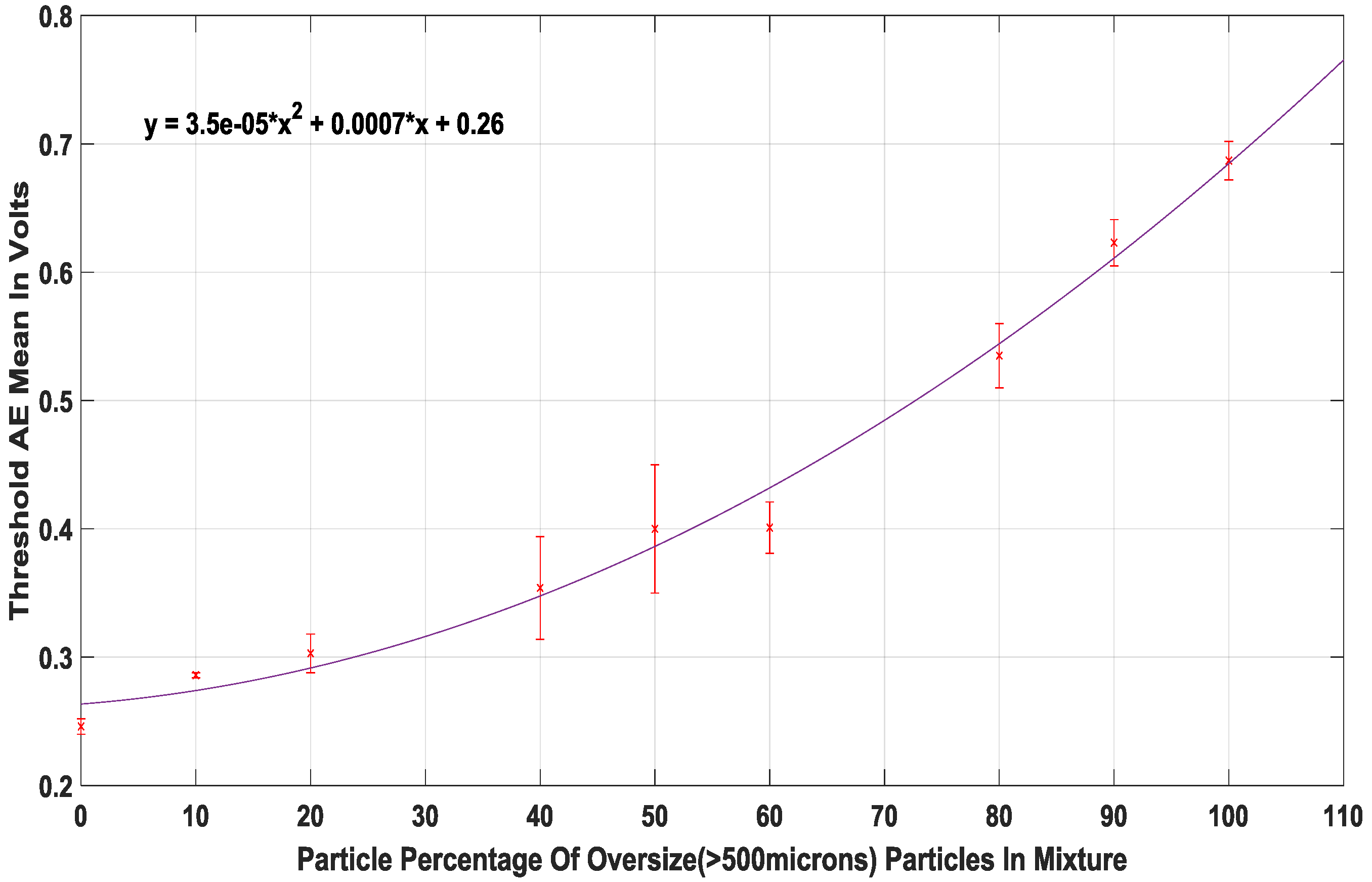 Sensors | Free Full-Text | Estimation of Fine and Oversize Particle ...