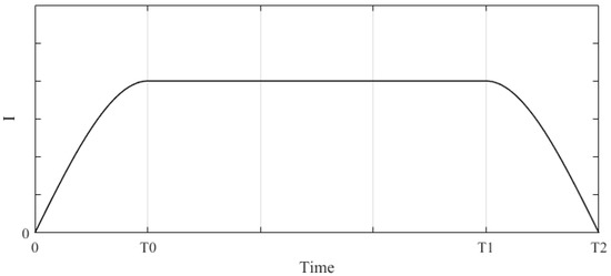 Active Return-to-Center Control Based on Torque and Angle Sensors for ...