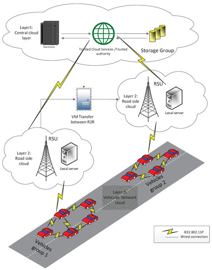 3VSR: Three Valued Secure Routing for Vehicular Ad Hoc Networks using Sensing Logic in ...