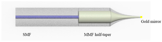 A Review of Multimode Interference in Tapered Optical Fibers and Related Applications