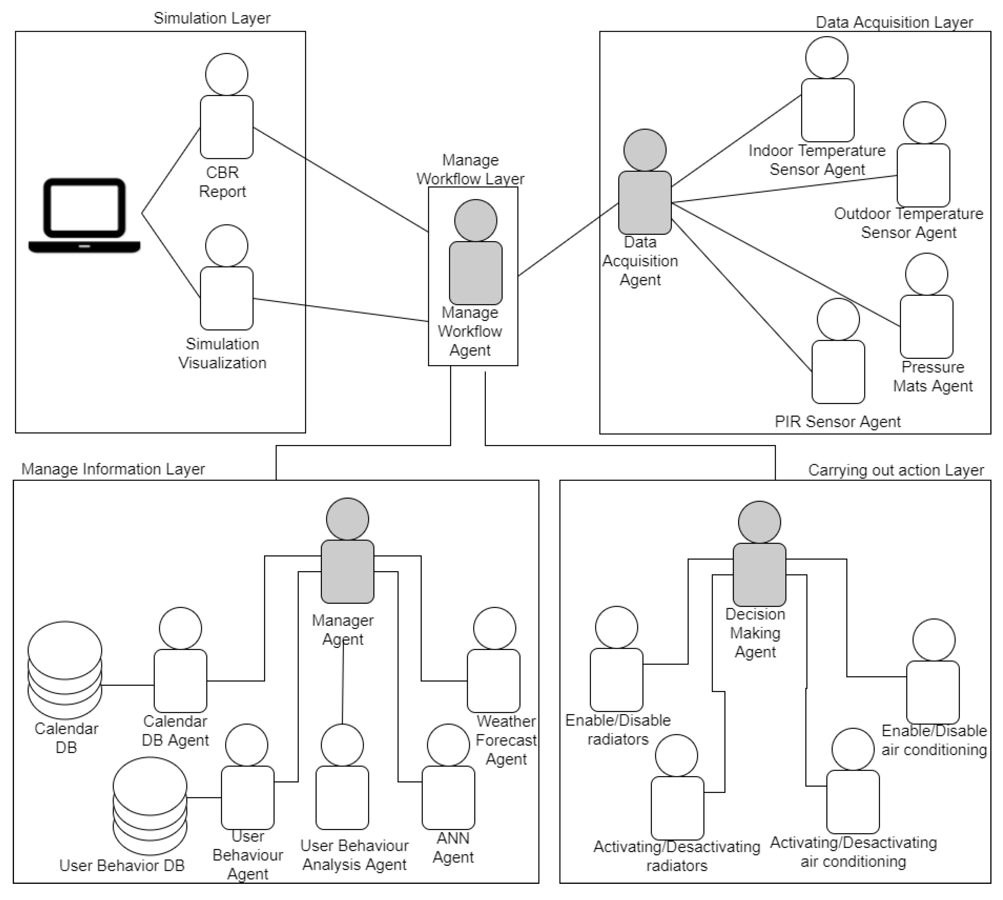 Sensors | Free Full-Text | Energy Optimization Using a Case-Based ...