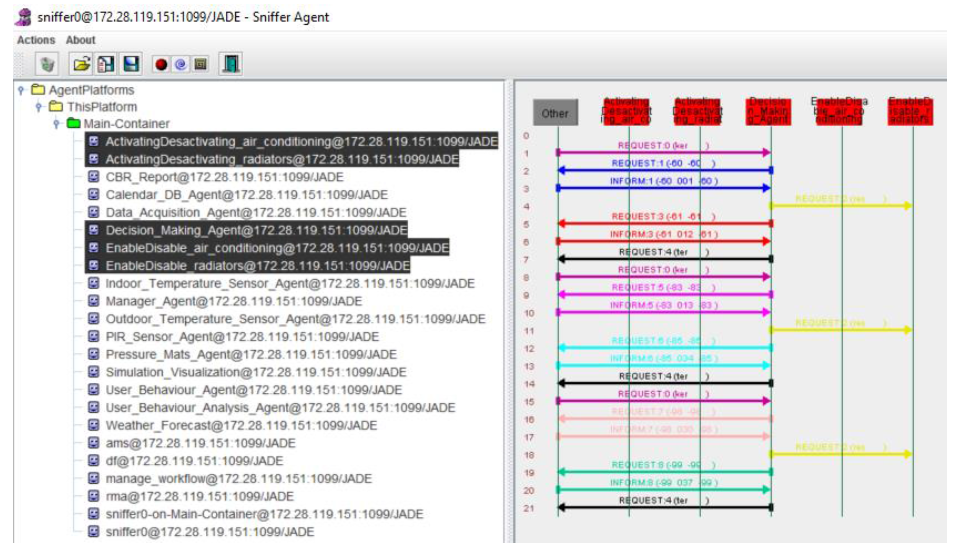 Sensors | Free Full-Text | Energy Optimization Using a Case-Based ...