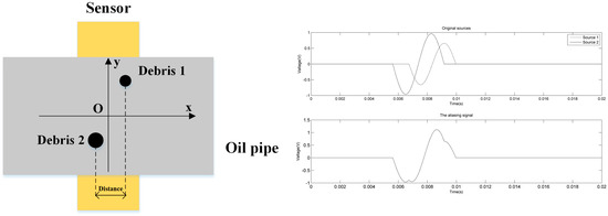 Aliasing Signal Separation of Superimposed Abrasive Debris Based on Degenerate Unmixing ...