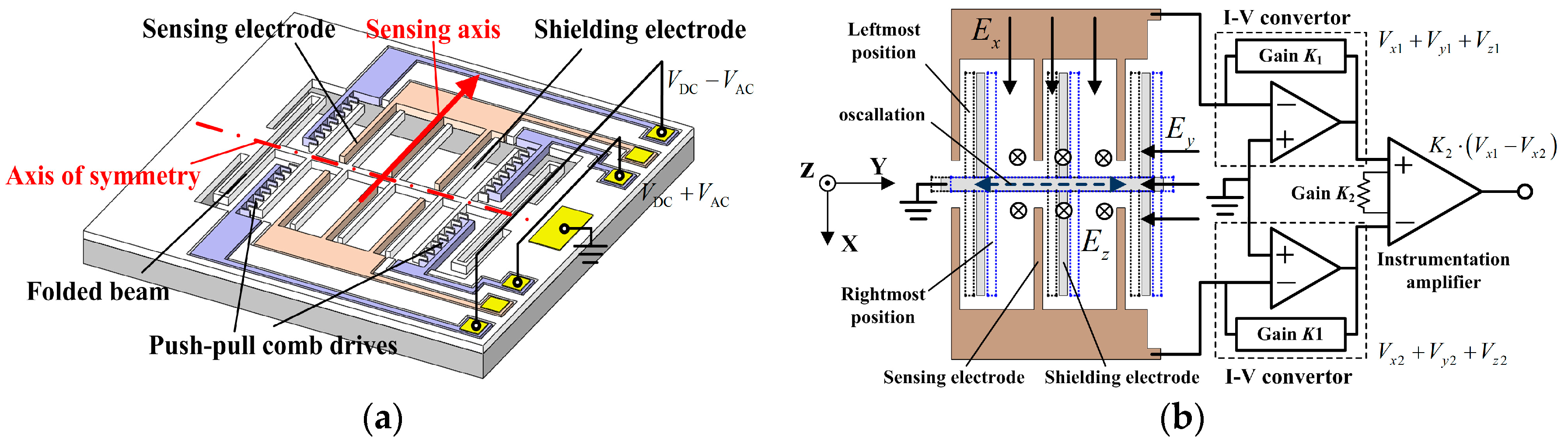 Design, Fabrication and Characterization of a MEMS-Based Three-Dimensional Electric Field Sensor ...