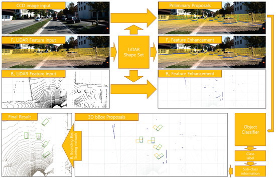 A New 3D Object Pose Detection Method Using LIDAR Shape Set