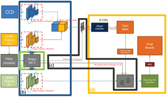 A New 3D Object Pose Detection Method Using LIDAR Shape Set
