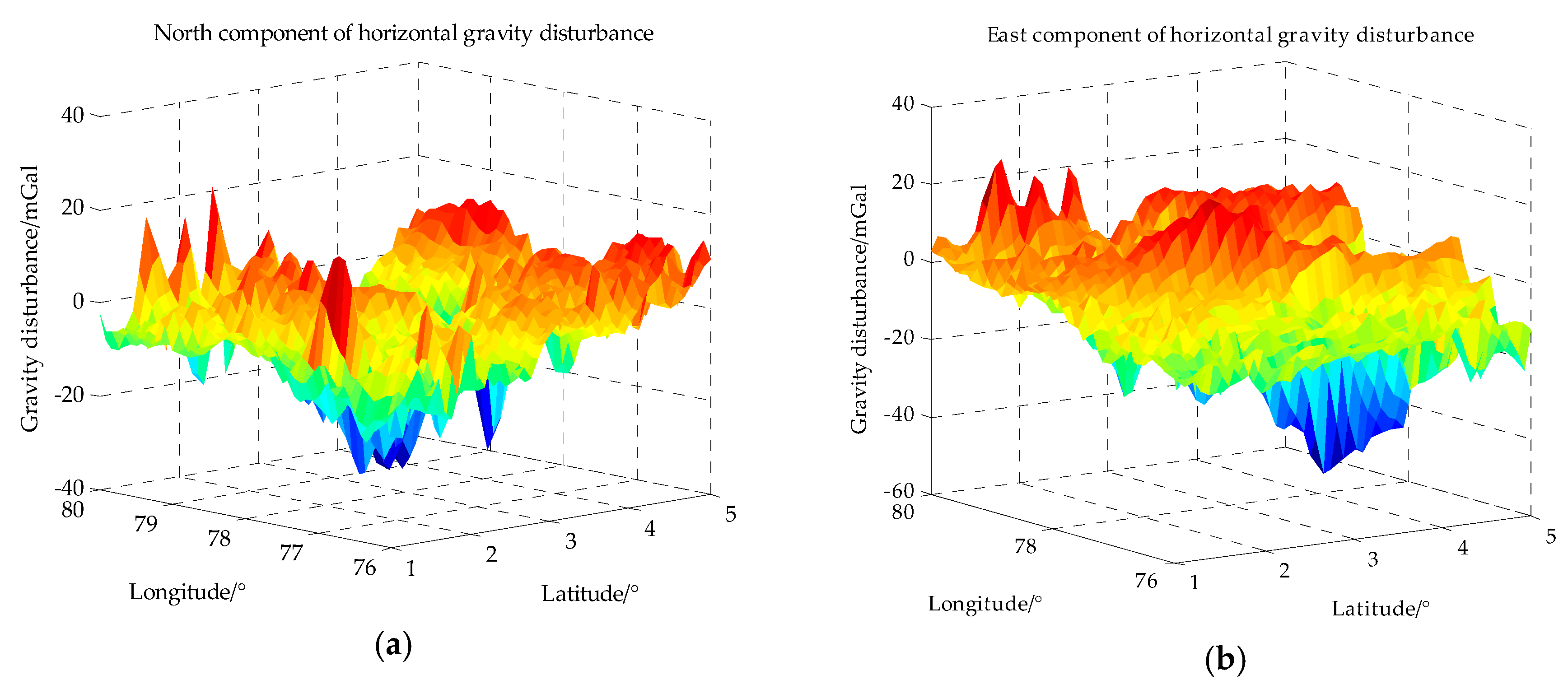 A Model of Gravity Vector Measurement Noise for Estimating ...