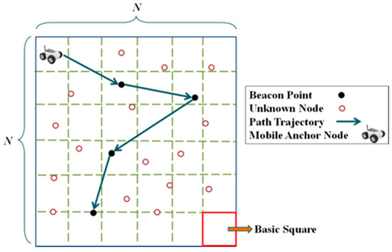 An Obstacle-Tolerant Path Planning Algorithm for Mobile-Anchor-Node-Assisted Localization