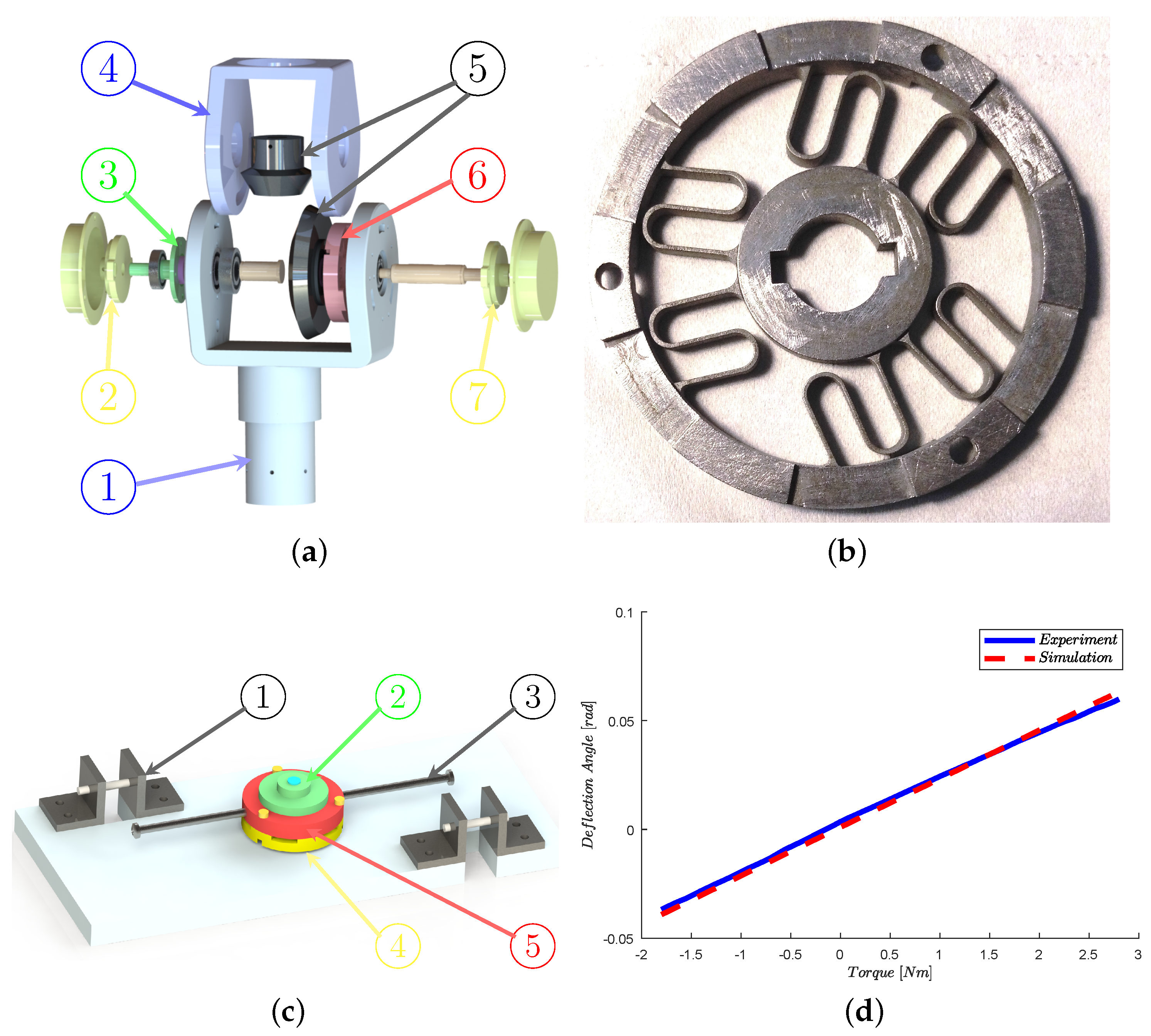 Intrinsic Sensing and Evolving Internal Model Control of Compact ...