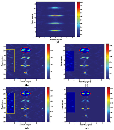 Sensors | Free Full-Text | Penalized Maximum Likelihood Angular Super ...