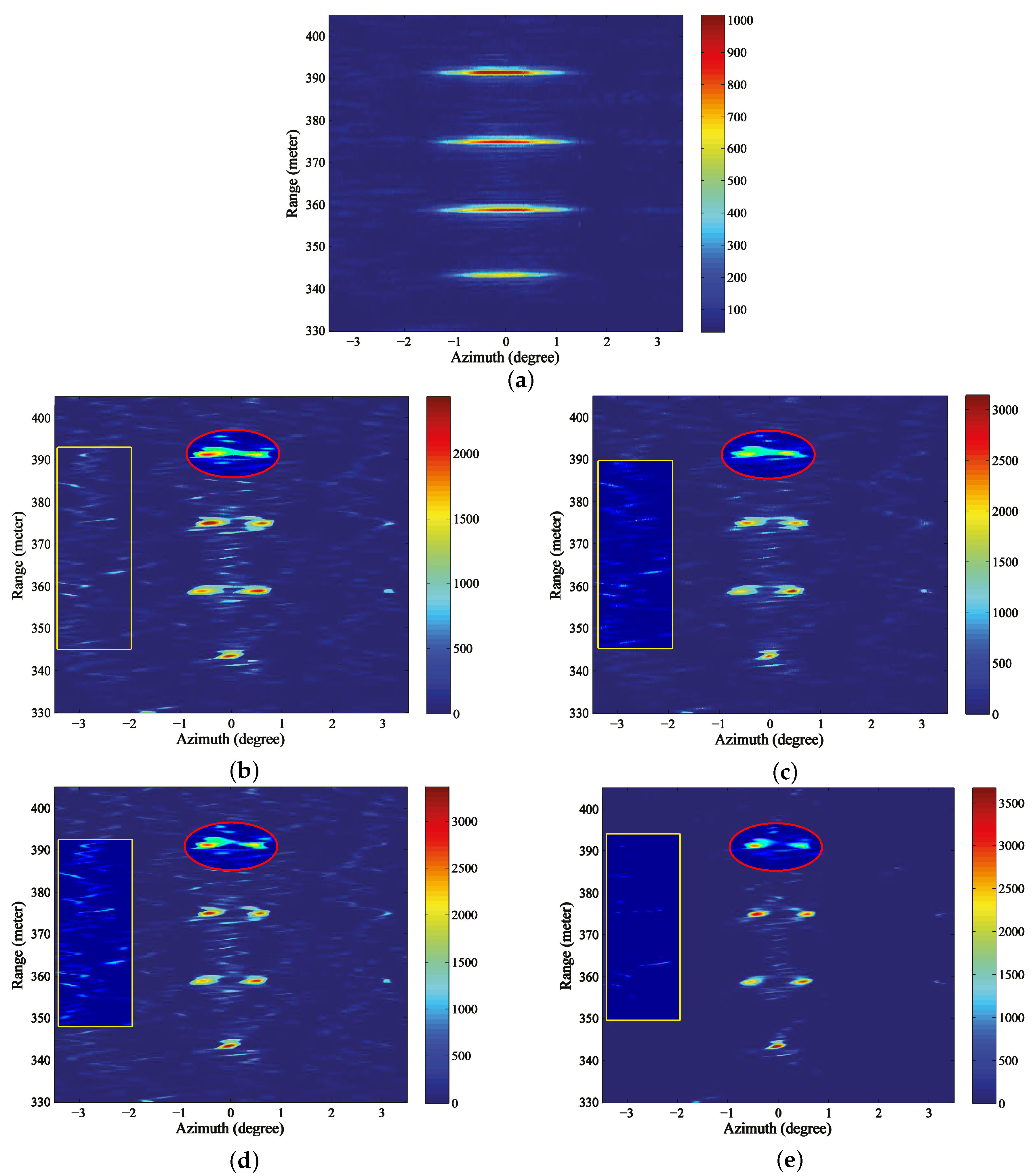 Sensors | Free Full-Text | Penalized Maximum Likelihood Angular Super-Resolution Method for ...