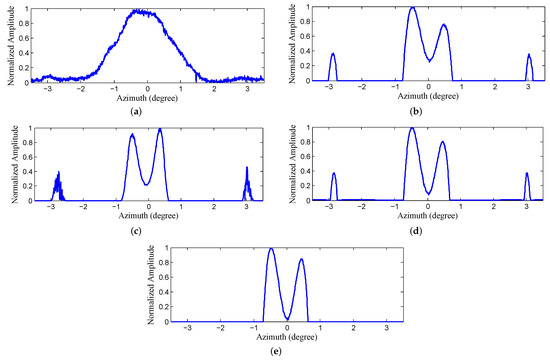 Sensors | Free Full-Text | Penalized Maximum Likelihood Angular Super ...
