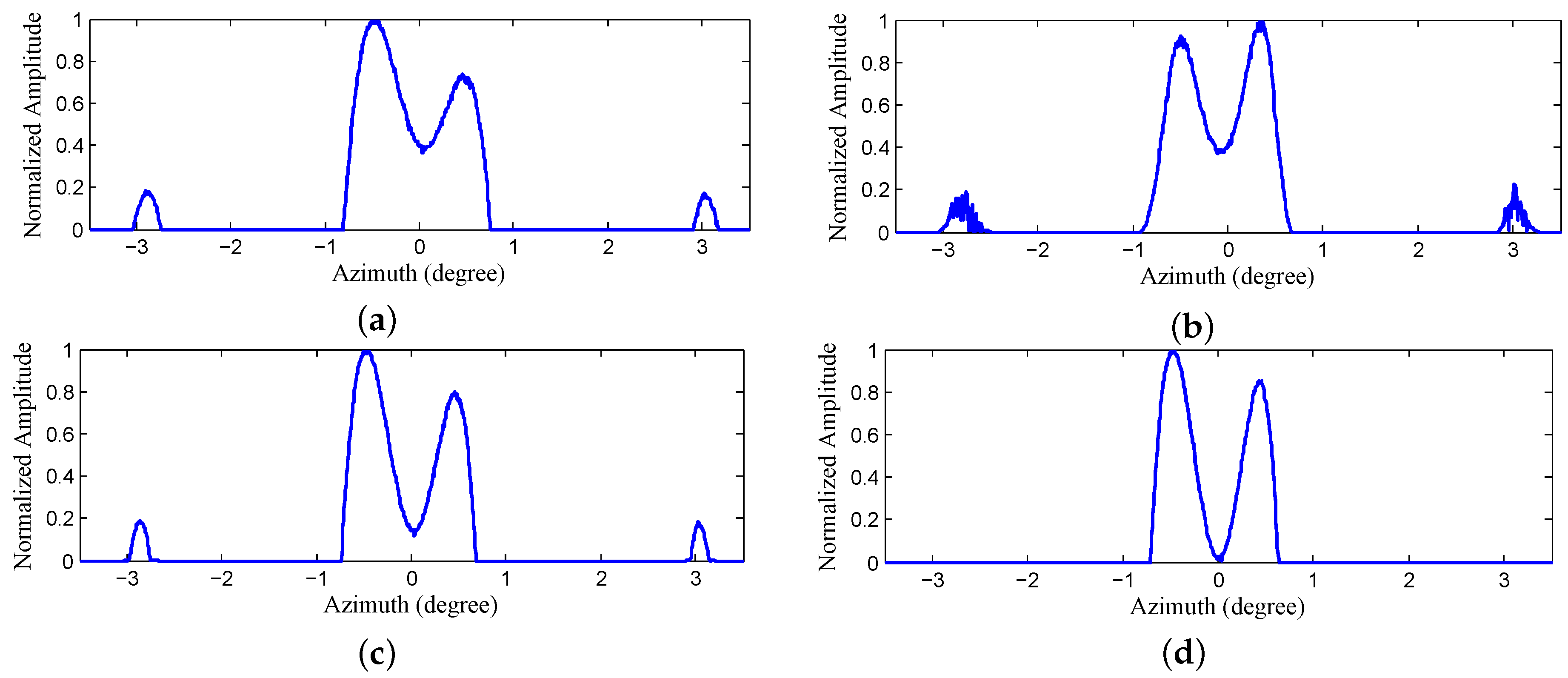 Sensors | Free Full-Text | Penalized Maximum Likelihood Angular Super-Resolution Method for ...