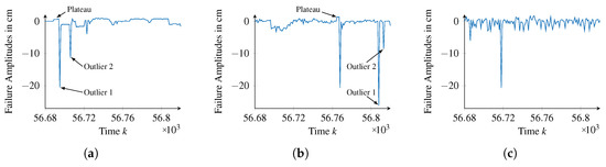 Generic Sensor Failure Modeling for Cooperative Systems