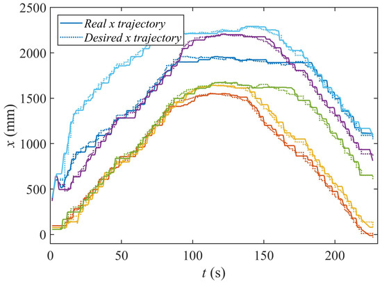 Sensors | Free Full-Text | Simultaneous Deployment and Tracking Multi-Robot Strategies with ...