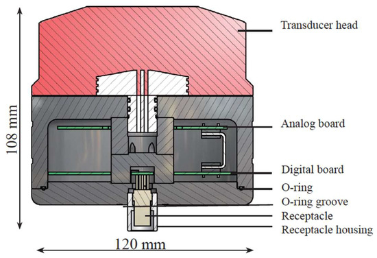Sensor Buoy System for Monitoring Renewable Marine Energy Resources