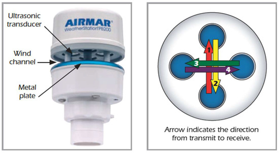 Sensor Buoy System for Monitoring Renewable Marine Energy Resources