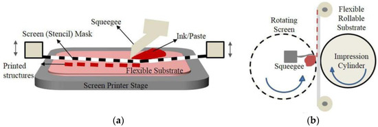 Recent Progress in Technologies for Tactile Sensors