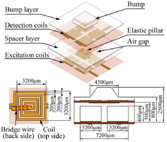 Recent Progress in Technologies for Tactile Sensors