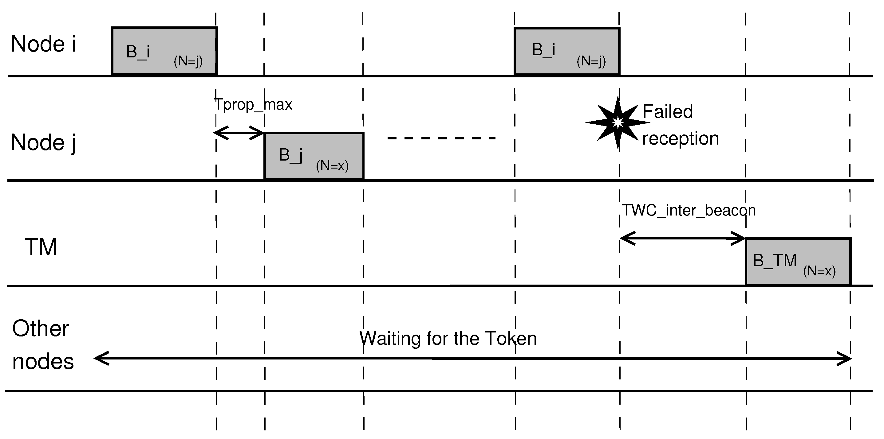Supporting Beacon and Event-Driven Messages in Vehicular Platoons ...