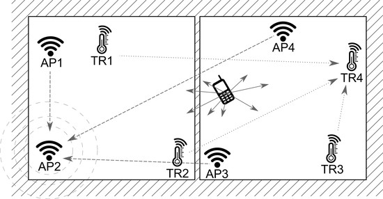 Sensors | Free Full-Text | MFAM: Multiple Frequency Adaptive Model ...
