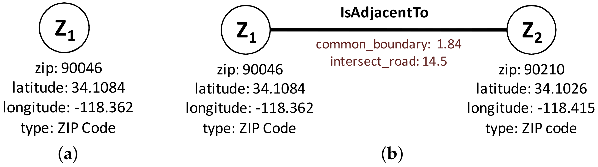 Sensors | Free Full-Text | Efficient Proximity Computation Techniques ...