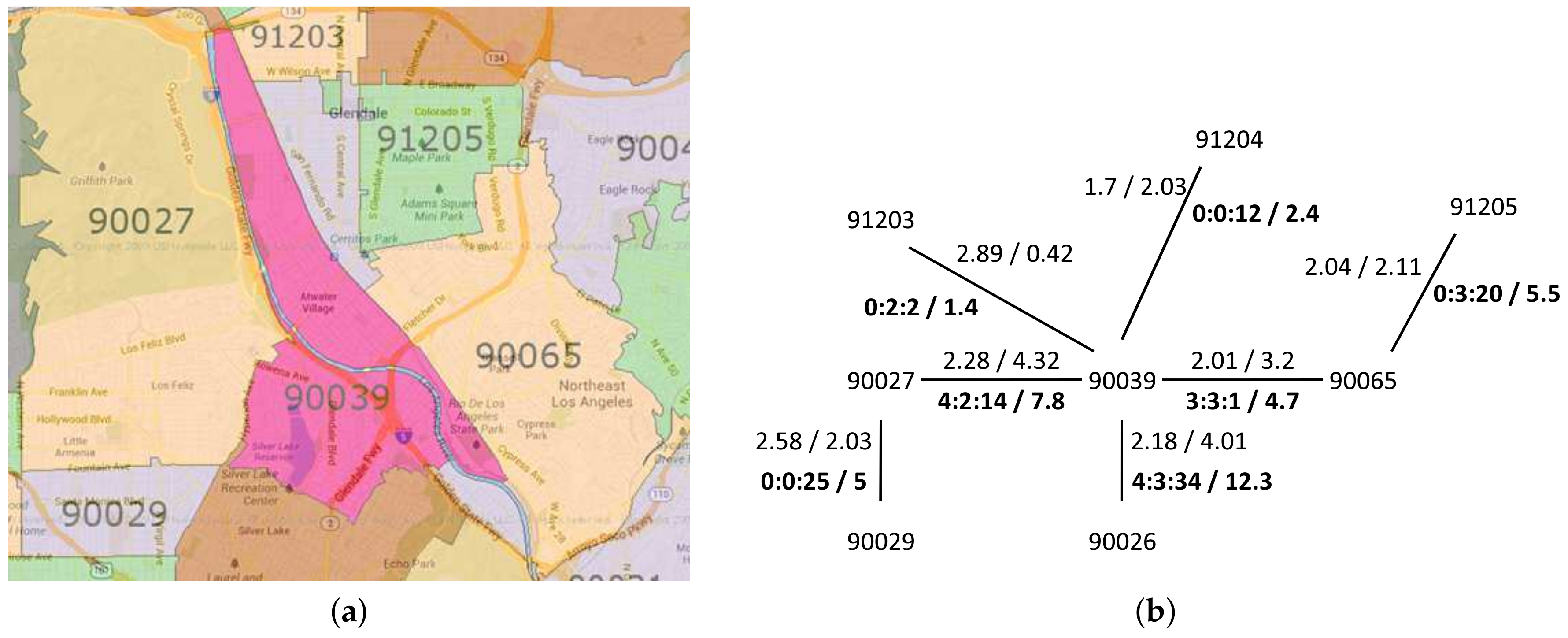 Sensors | Free Full-Text | Efficient Proximity Computation Techniques ...