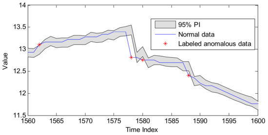 Sensors | Free Full-Text | Optimize the Coverage Probability of ...