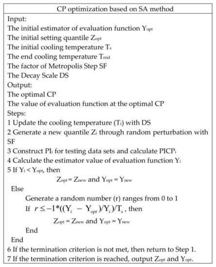 Optimize the Coverage Probability of Prediction Interval for Anomaly ...