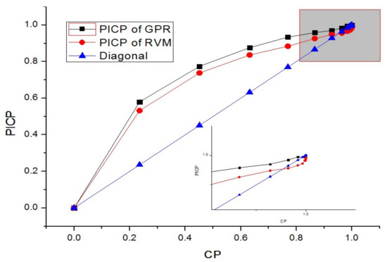 Optimize the Coverage Probability of Prediction Interval for Anomaly ...