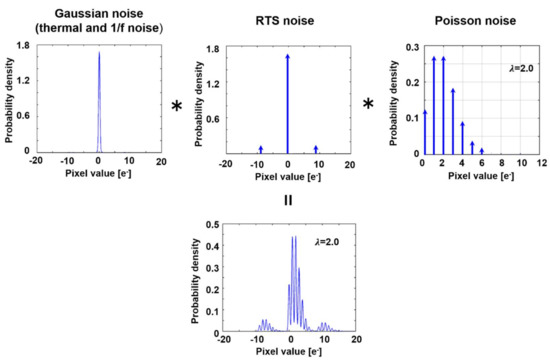 Sensors | Free Full-Text | Multi-Aperture-Based Probabilistic Noise ...