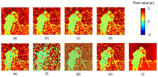 Sensors | Free Full-Text | Multi-Aperture-Based Probabilistic Noise Reduction of Random ...